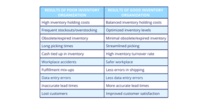 Inventory Management Guide for Manufacturers - MRPeasy