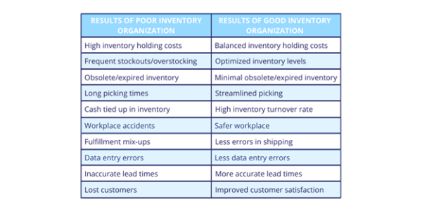 Inventory Management Guide for Manufacturers - MRPeasy
