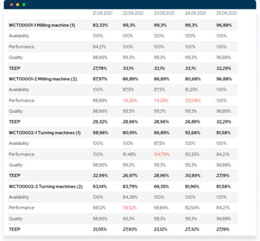 Capacity Planning Software | Capacity Requirements Planning Software