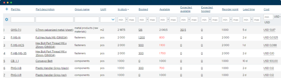 Inventory Optimization Software for SMEs