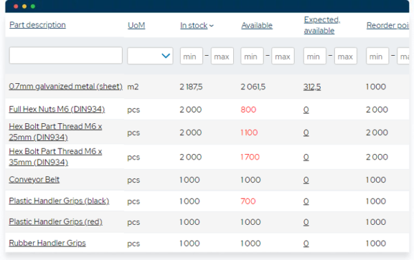 Inventory Optimization Software for SMEs