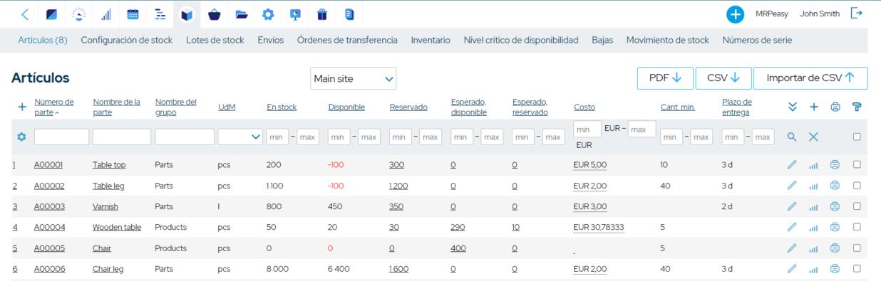 Software de gestión de almacenes (WMS) para pequeñas empresas - MRPeasy