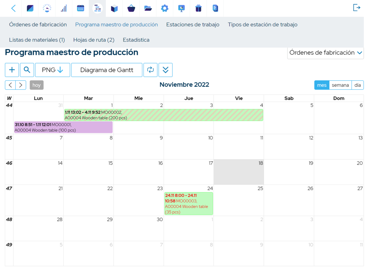 Programación de la producción para pequeños fabricantes - MRPeasy