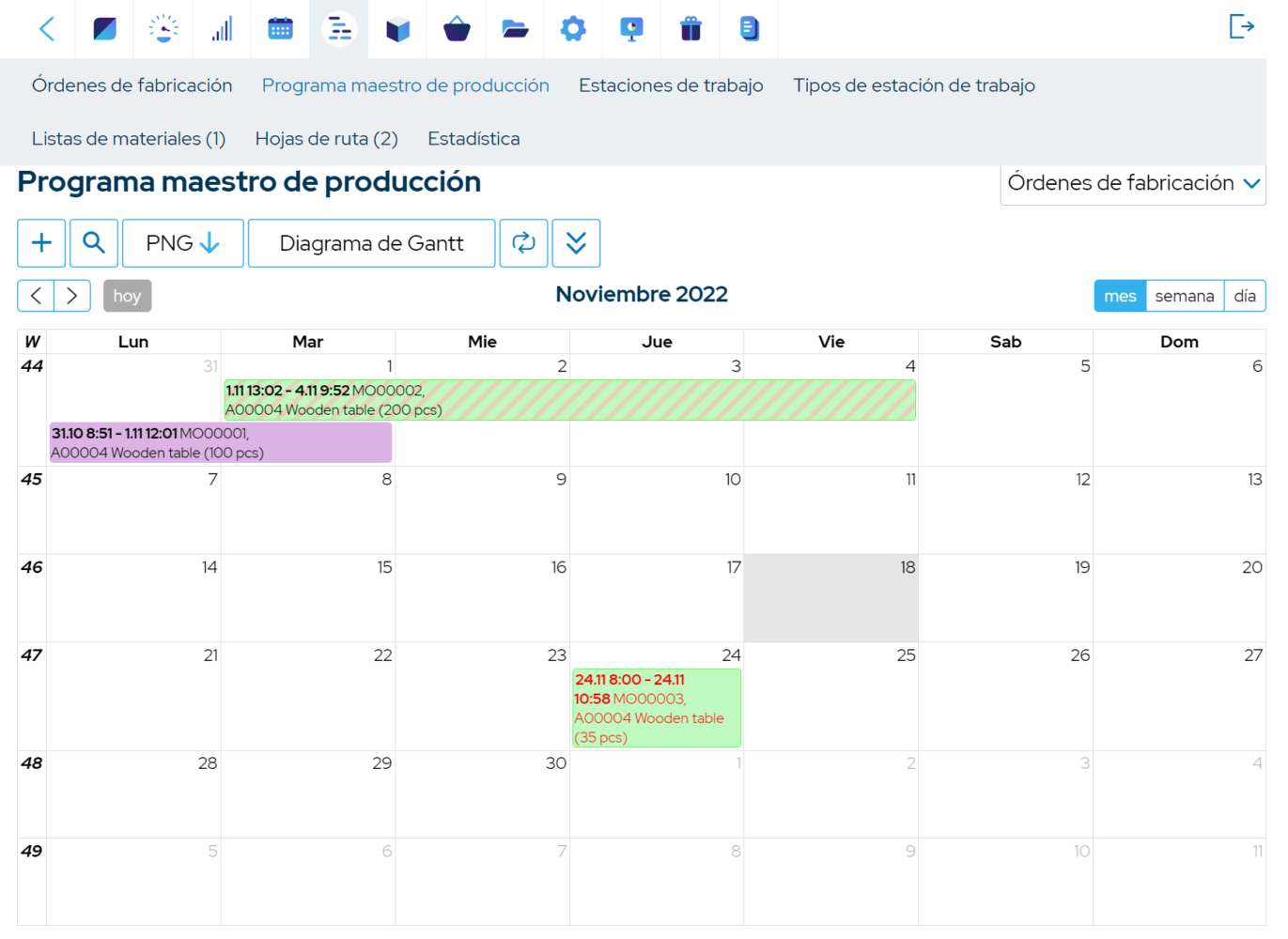 Programación de la producción para pequeños fabricantes - MRPeasy