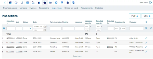 Quality Management Software (QMS) for Small Manufacturers / Quality ...