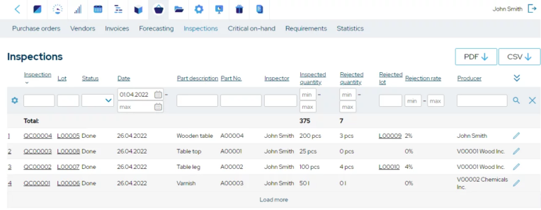 Quality Management Software (QMS) for Small Manufacturers / Quality ...