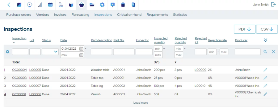 Quality Management Software (QMS) for Small Manufacturers / Quality Control Software for ...