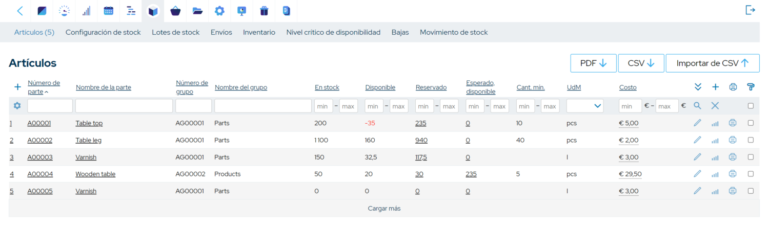 Planificación de Requerimientos de Materiales - Sistema MRP | MRPeasy