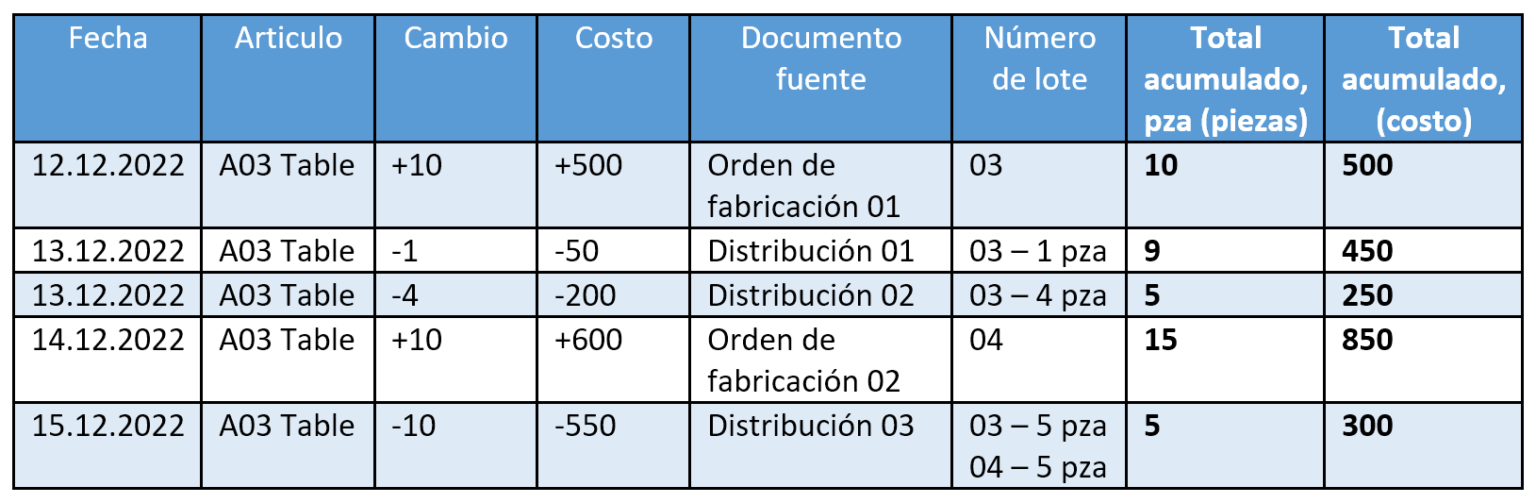 ¿Qué es la gestión de inventarios? La guía fundamental - MRPeasy