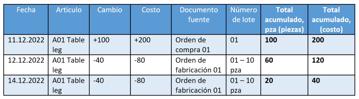 ¿Qué es la gestión de inventarios? La guía fundamental - MRPeasy