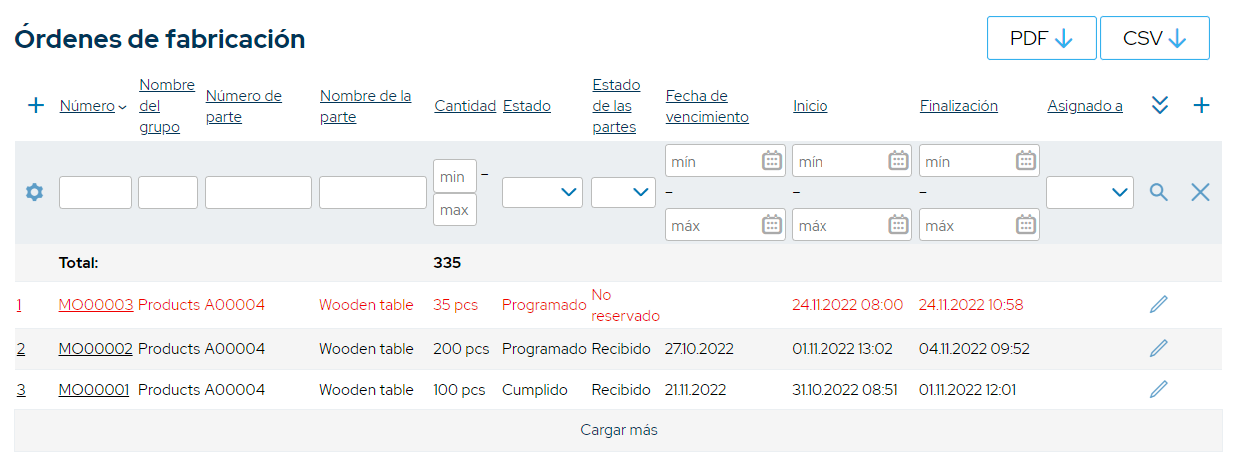 Software de programación de la producción | MRPeasy