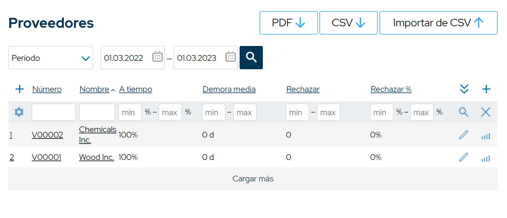 Software de compras para pequeños fabricantes | MRPeasy