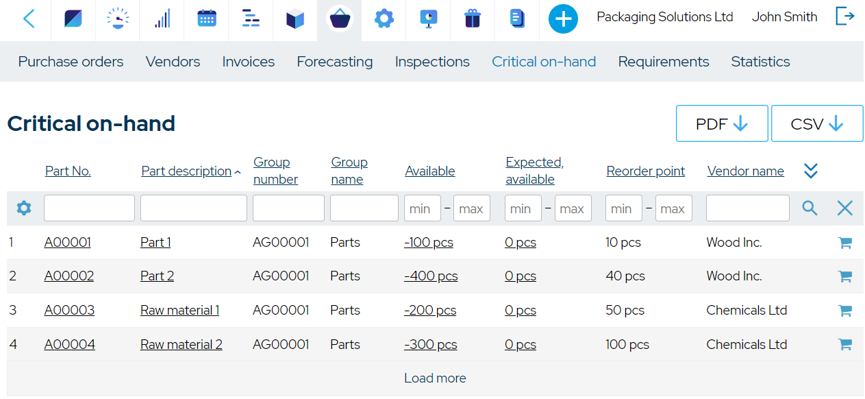 Procurement Software for Small Manufacturers