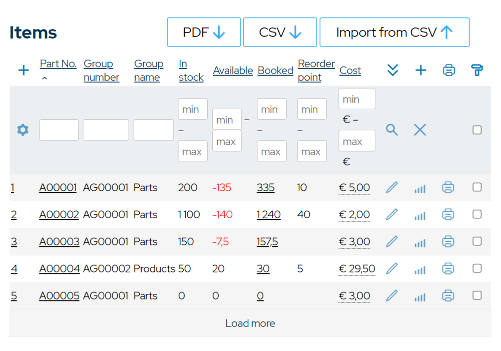 Inventory Management Software for Manufacturers and Distributors