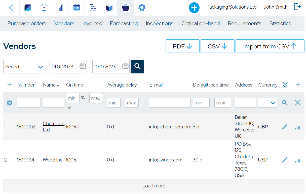 Procurement Software for Small Manufacturers