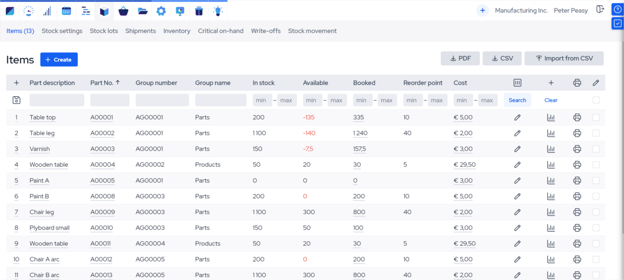 Material Requirements Planning (MRP) - A Simple Guide