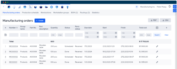 Work-in-Process (WIP) Tracking Software - MRPeasy