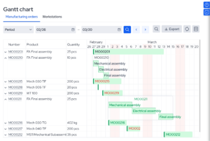 Capacity Planning Software for Growing Manufacturers