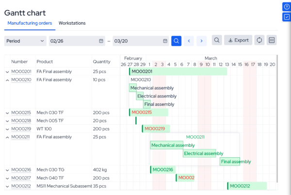 Capacity Planning Software for Growing Manufacturers