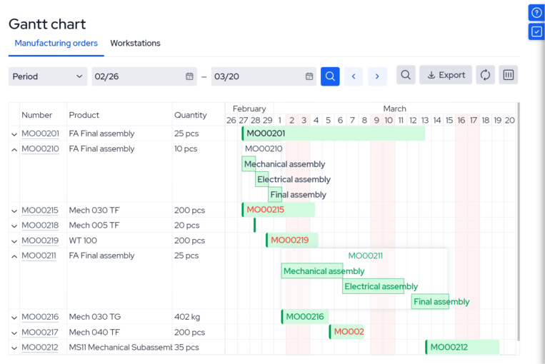 Capacity Planning Software for Growing Manufacturers