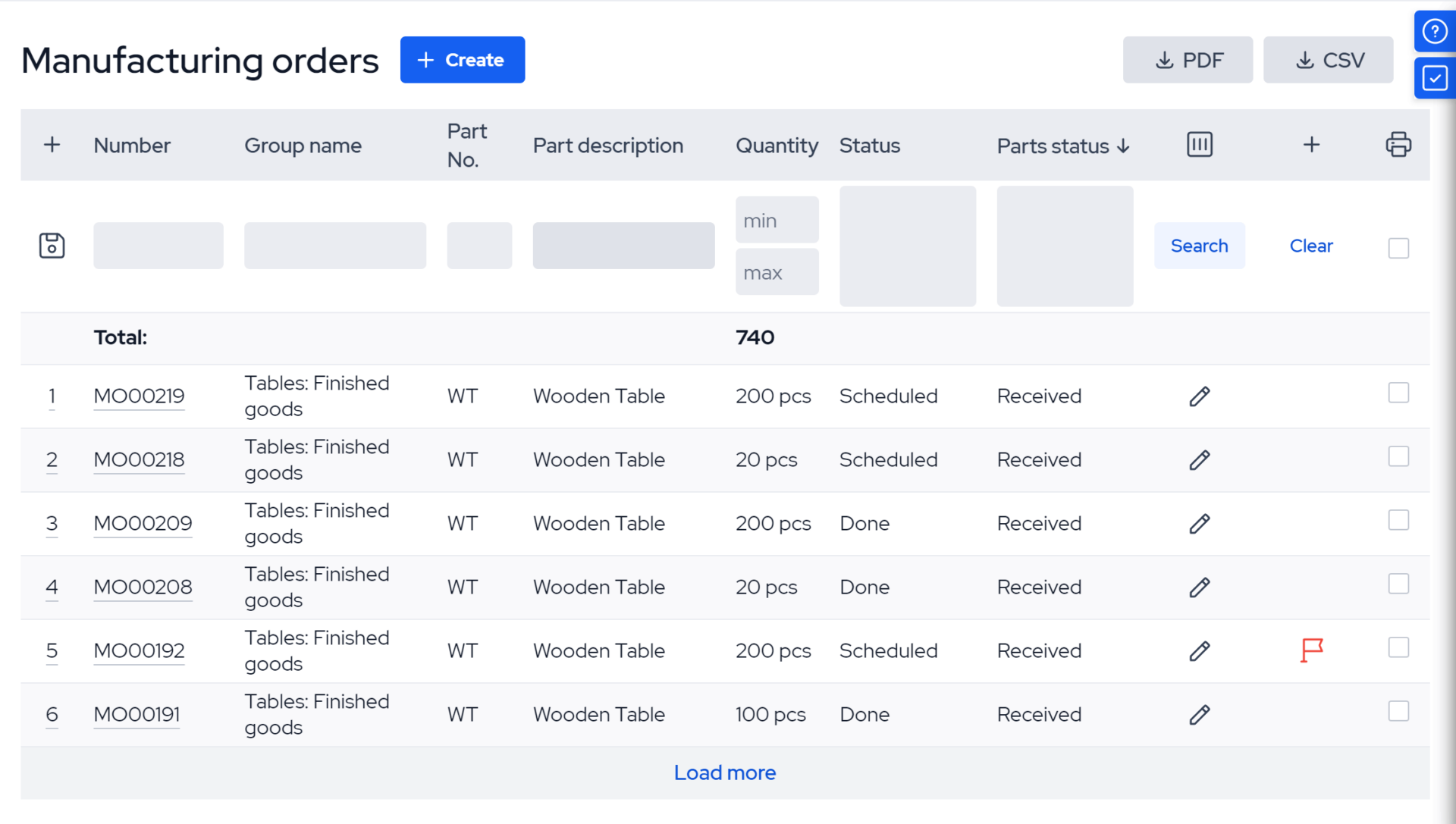 Quality Management Software for Small Manufacturers | MRPeasy